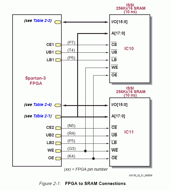 EE 365 Advanced Digital Circuit Design